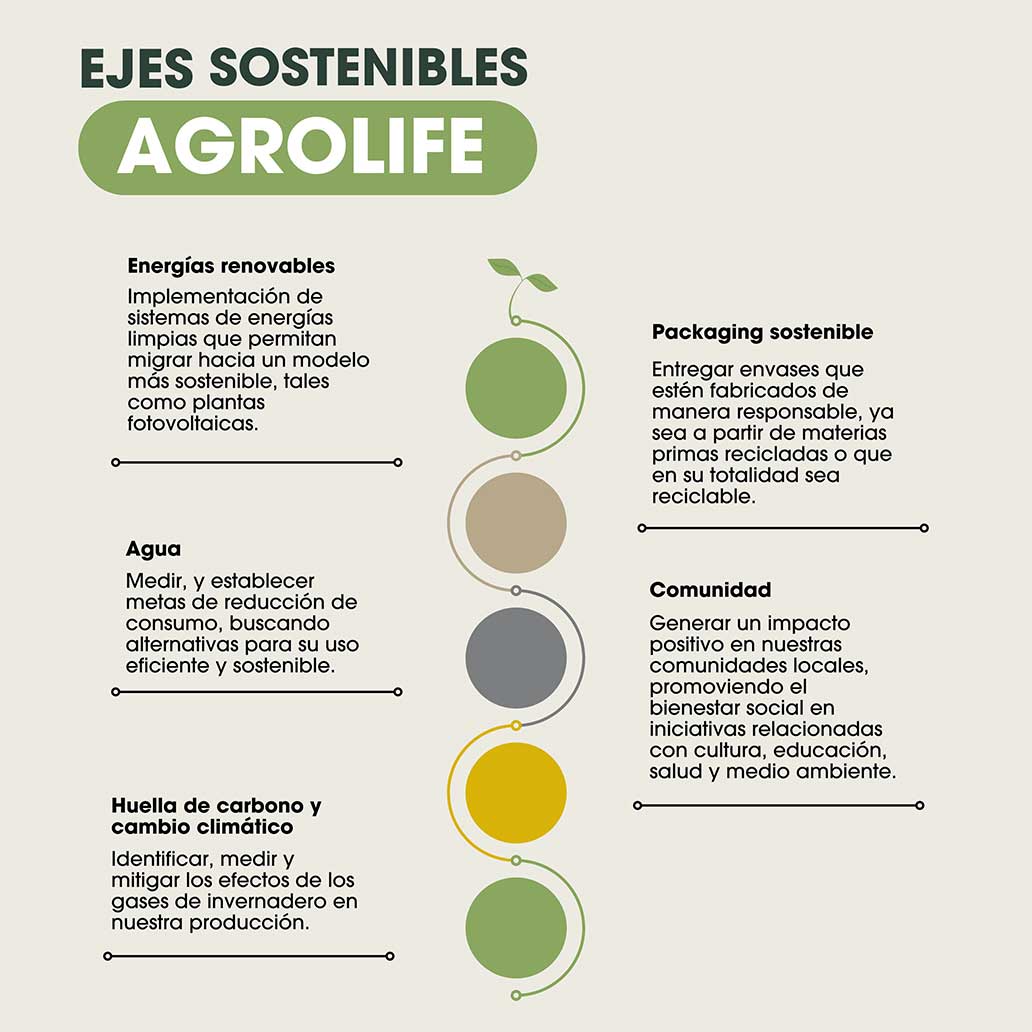 Agricultura sostenible - Agrolife